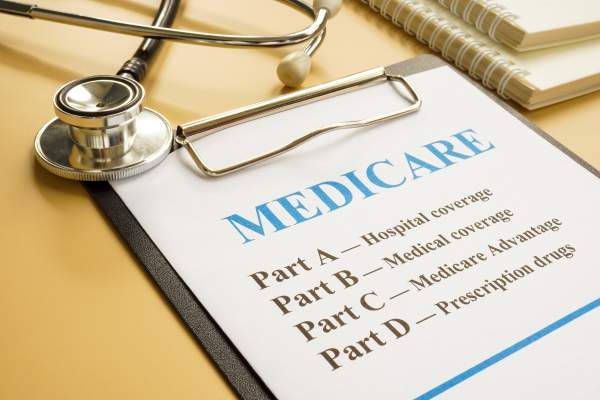 Medicare Eligibility For Green Card Holders | FileRight